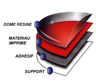 Polyurethane & UV doming | Thermoflan