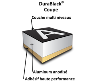 DuraBlack | Thermoflan